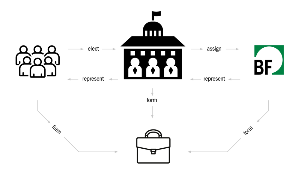 Organigramm - Bundesverband Flachglas e.V.